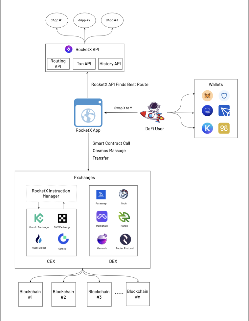 Moonbeam & Moonriver Networks Are Now Interoperable with Bitcoin ...