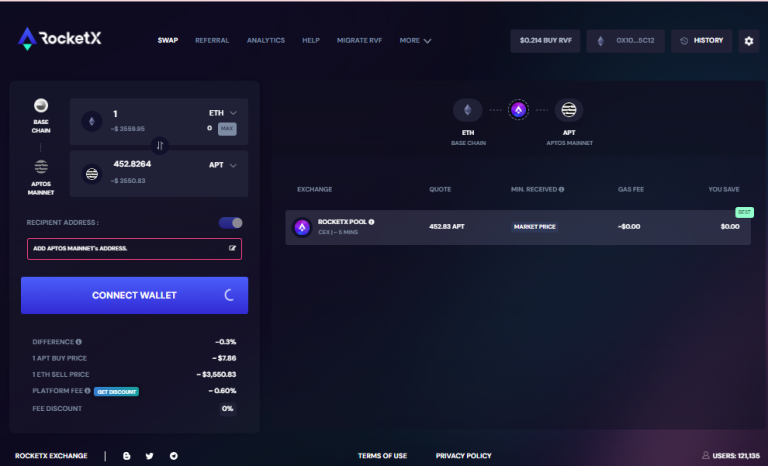 Bridge ETH to Aptos: Step-by-Step Instructions