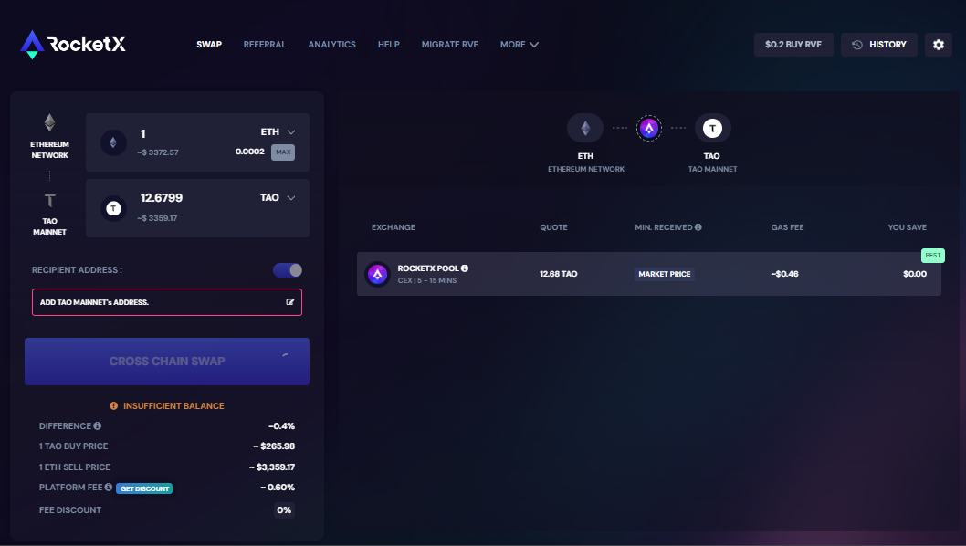 BitTensor and TAO: Guide, Features, and How to Buy