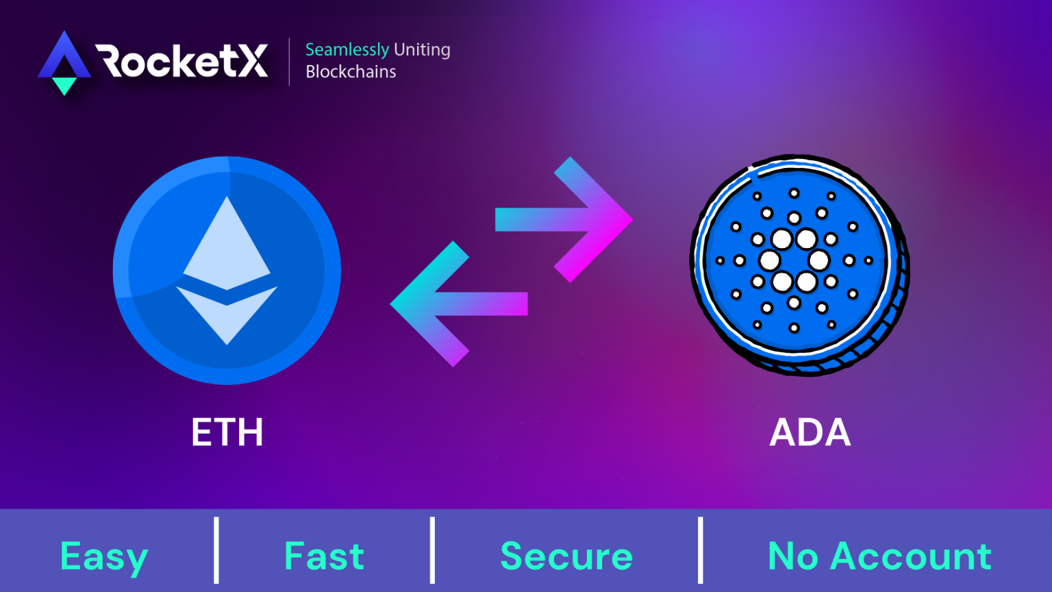 Unlock the Power of Cardano: Convert Your Ethereum to ADA Now