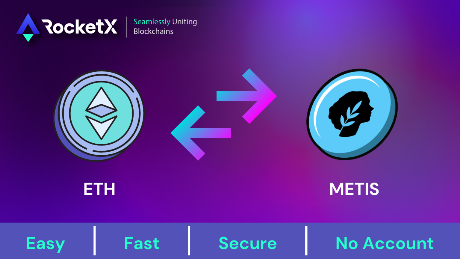 Exploring Metis: Bridging, Swapping and Everything You Need to Know.