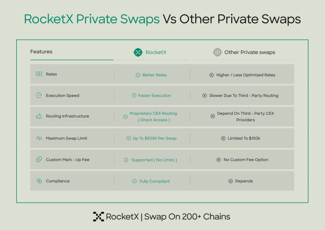Private Swaps: How to Swap Crypto Anonymously Without KYC (2026 Guide)